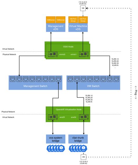 Openshift Virt Page 2drawio1png Vmware Blogs