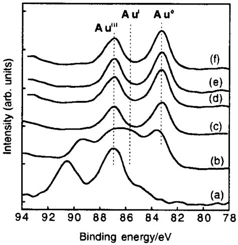 Au 4f Electron Spectra Of The Au Sio2 Tio2 Composite Films Heat Treated Download Scientific