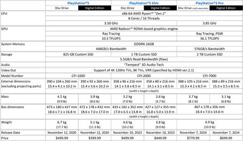 Ps5 Pro Specs