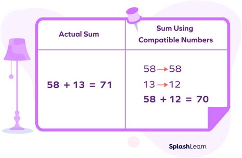 Compatible Numbers