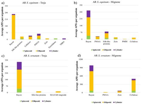 Toxics An Open Access Journal From Mdpi