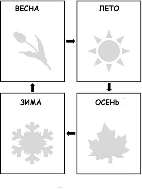 Раскраска Времена года для детей - детские раскраски распечатать бесплатно