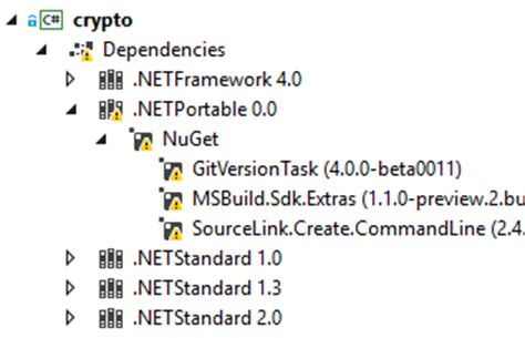 Regression In 15 5p1 Portable0 0 Is Skipped Issue 6105 NuGet