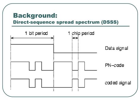 Ppt Nonbinary Orthogonal Modulation In Direct Sequence Spread