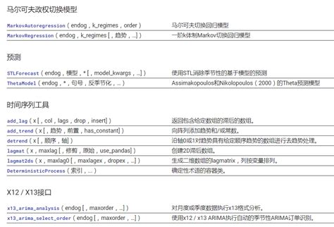 时间序列 statsmodels api tsa 小小喽啰 博客园