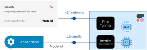 exercise 2 fine tune cohere gen ai guide