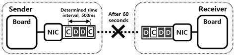 The Experiment Setup For Evaluating The Existing System In The Problem