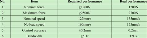 Fault Detection And Isolation Download Scientific Diagram
