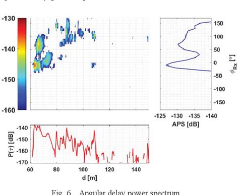 Figure 1 From Analysis Of Antenna To Antenna Spatial Correlation In