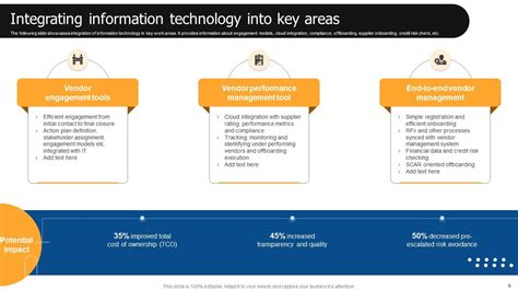 Vendor Management Automation Powerpoint Ppt Template Bundles Dk Md Ppt