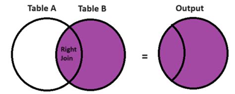 Mastering Sql Joins And Sub Queries Kockpit