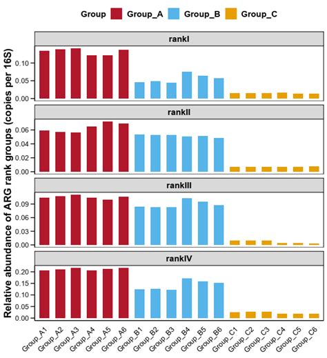 又双叒叕！五大数据库全方位注释，抗性宏基因组分析项目再次升级！ 宏基因组 Metal Database Csdn博客