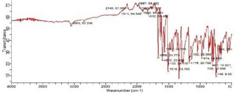 Ftir Spectrum Of Pure Drug Zidovudine Download Scientific Diagram
