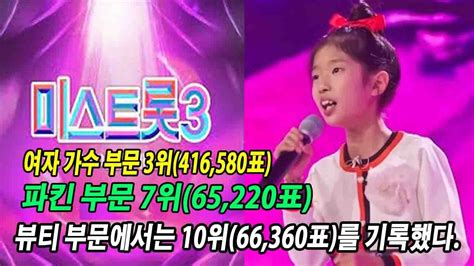 ‘미스트롯 3의 숨겨진 보석 빈예서 트로트의 신성에서 국민 여동생으로 Youtube