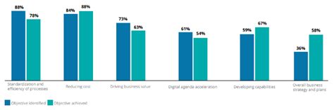 All About HR Shared Services Benefits And Best Practices For Large