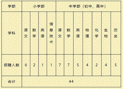 2022年四川凉山州德昌县南山实验学校教师招聘公告【44人】 凉山州教师招聘网