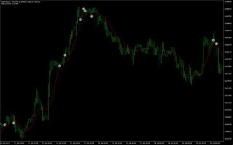 Dunia Methods Trading System • Free Mt4 Strategies Mq4 And Ex4 • Top