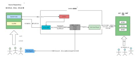 jenkins gitlab实现自动化部署 gitlab jenkins自动化部署 csdn博客