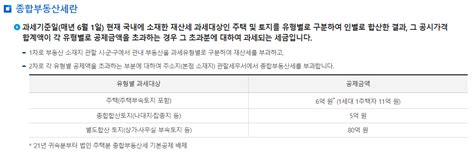 실거래가 3억대 아파트가 2채 가 되었는데 종합 부동산세가 많이 나오나요 ㅣ 궁금할 땐 아하