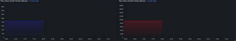 Ultimate Unraid Dashboard Uud User Customizations Unraid