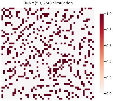 Erdos Renyi ER Model Graspologic Documentation