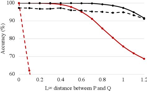 Figure 3 From Understanding Robust Generalization In Learning Regular Languages Semantic Scholar
