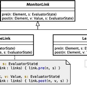 Composable Monitors By Applying The Composite Pattern To The