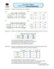 Two Way Tables Complete And Analyze Data Corbettmaths Course Hero