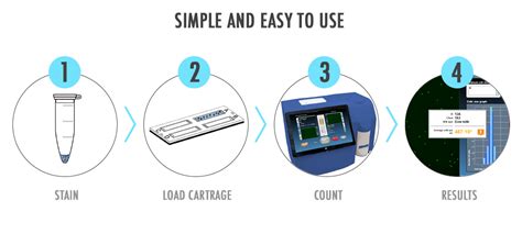 Lactoscan Scc Autocellcount