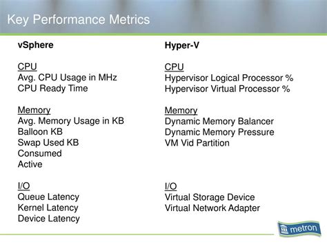 Ppt Vsphere Vs Hyper V Powerpoint Presentation Free Download Id