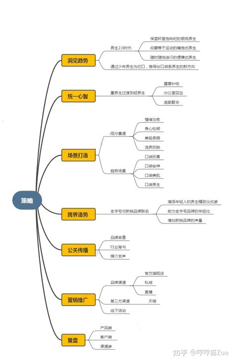 老品牌的营销新玩法 知乎