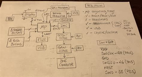 Dds Function Generator Stm32f407 Shield Engr Edu