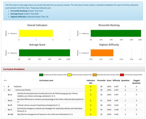 Getting The Most Out Of Platinums Computer Adaptive Testing Experience