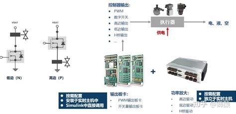 Tms汽车热管理系统hilandrcp解决方案 知乎