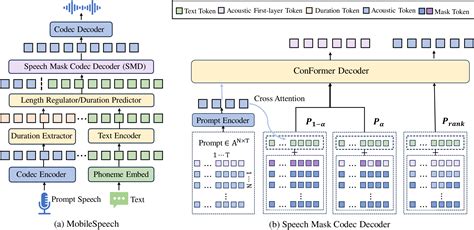 mobilespeech a fast and high filelity framework for mobile zero shot