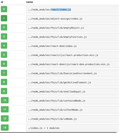 Webpack Module Resolution Within A Monorepo Or How I Stopped Bundling