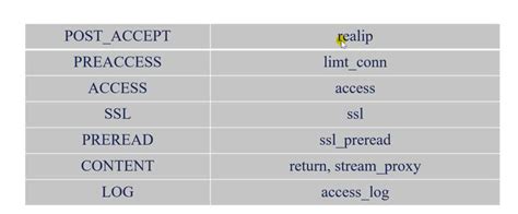 Nginx 5 Nginx 的4层反向代理nginx 四层代理 Csdn博客
