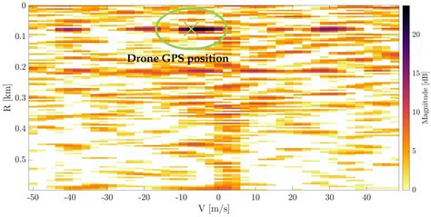 Remote Sensing Free Full Text Rényi Entropy Based Adaptive