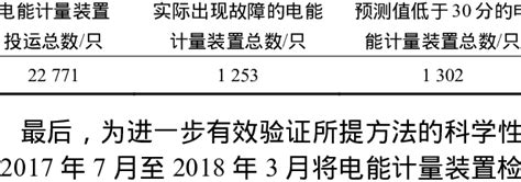 Prediction Of Energy Metering Devices Download Scientific Diagram