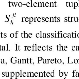 Components Of Mapping The Tensor Form Of The System Of Indicators On