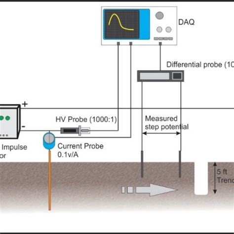 Measuring Setup Of The Step Potential Download Scientific Diagram