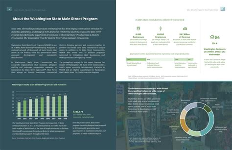 Washington Trust For Historic Preservation — Main Street Impact