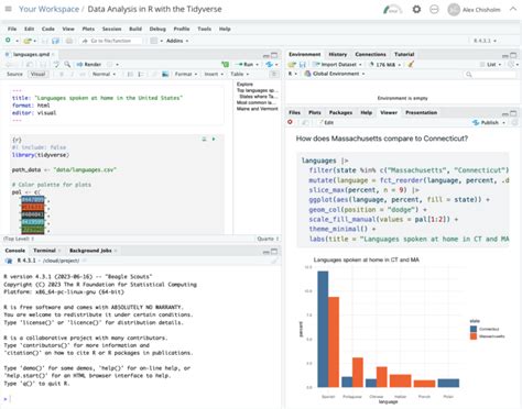 Introducing Project Templates In Posit Cloud Posit