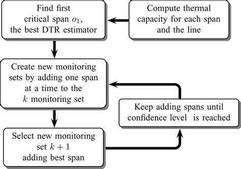 Heuristic Flow Diagram Download Scientific Diagram