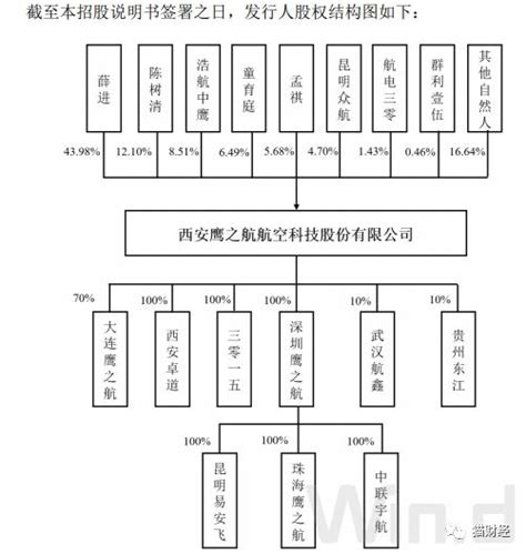 鹰之航前后申报ipo财务数据存差异，“卡线”符合创业板指标要求