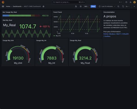 Modbus Mqtt Influxdb Grafana Soloist