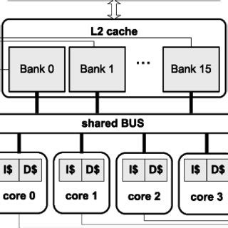 Our Processor Architecture Download Scientific Diagram