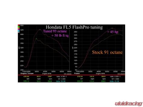 Private Label Mfg Plm Hondata Flashpro Carb Honda Civic Type R Fk8