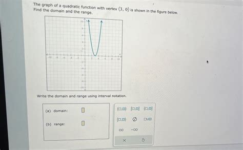 solved the graph of a quadratic function with vertex 3 0