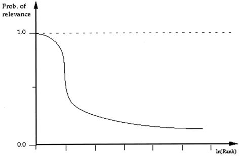 Example Of Logistic Function With B
